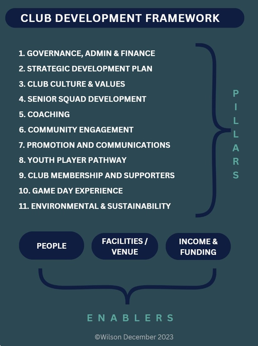 Club development framework model for the sports industry – The Business ...