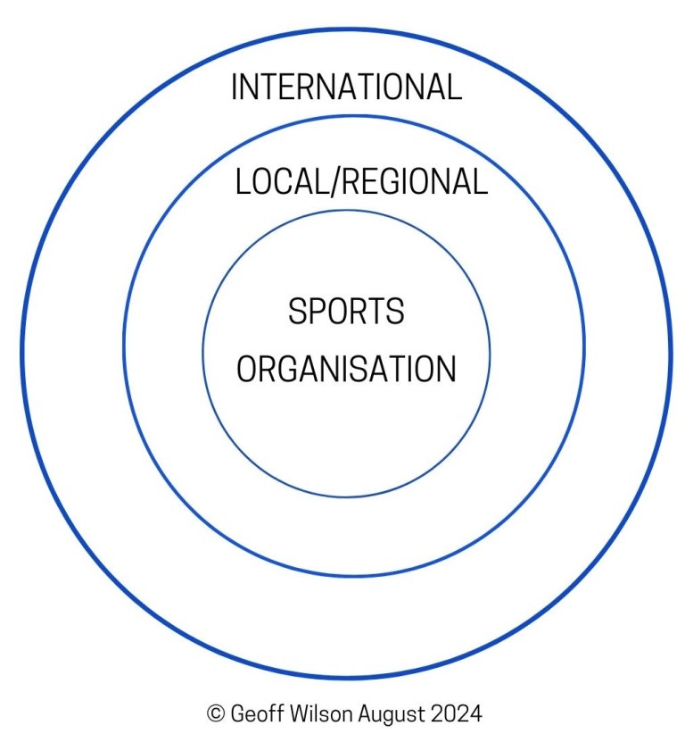 Sports Community Engagement Model – The Business of Sport